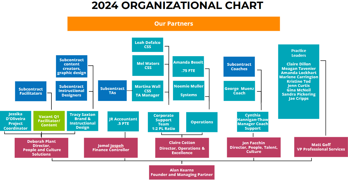CareerJoy Universal Onboarding
